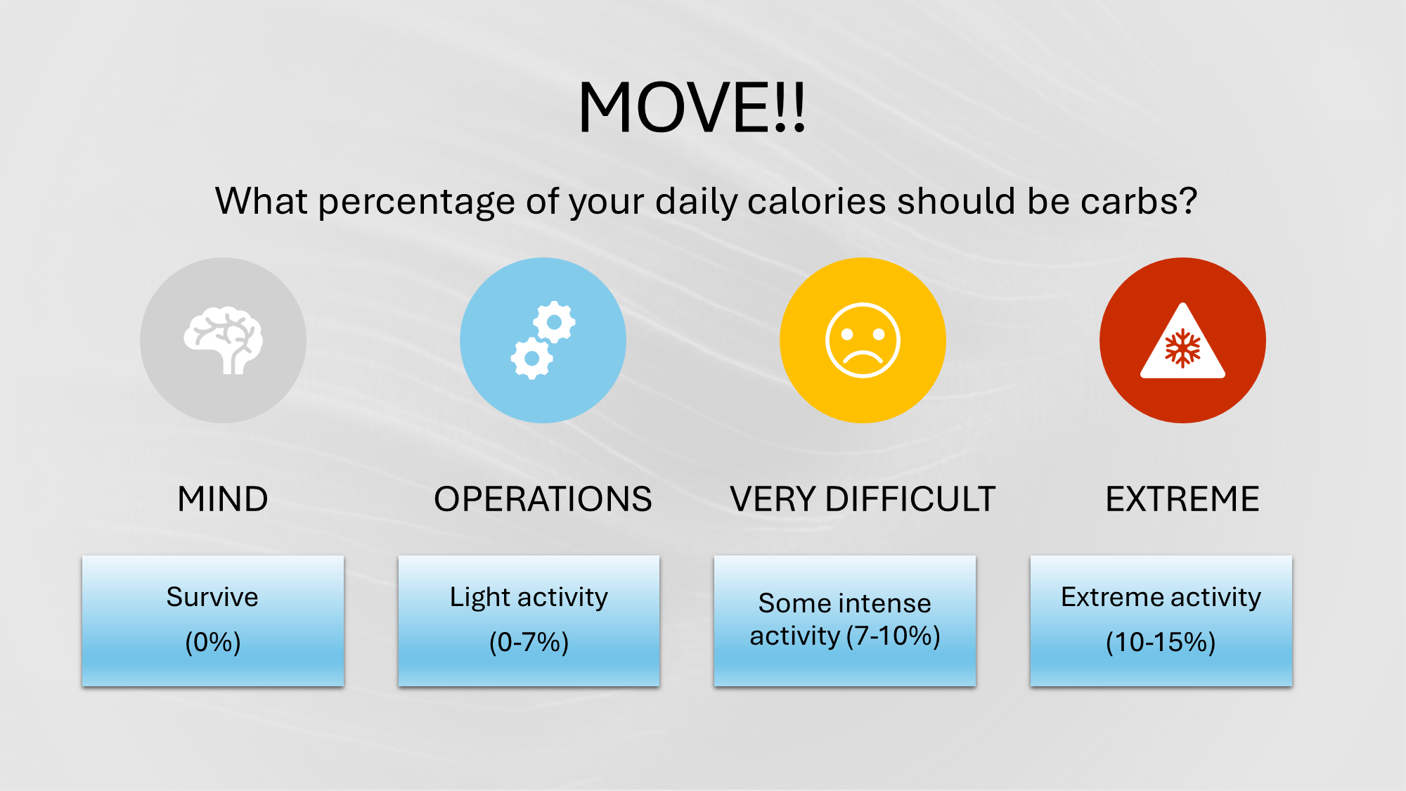 Nutritional background – Low Carb Fitness 180